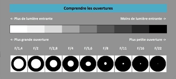 [ Mpixel.fr ] Les astuces d’un passionné pour les débutants ... en ...